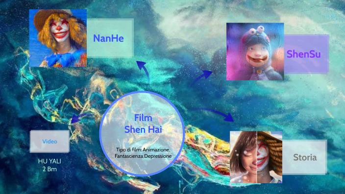Film Shen Hai by Yali Hu on Prezi