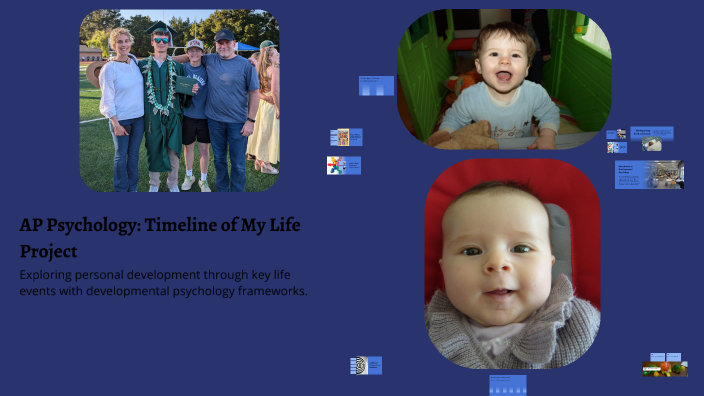 AP Psychology: Timeline of My Life Project by Flore Levesque on Prezi