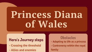 Burch - Princess Diana of Wales by Victoria Burch on Prezi Design