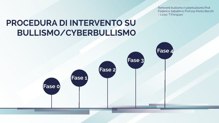 Protocollo contrasto al bullismo/cyberbullismo by Federico Sabatini on ...