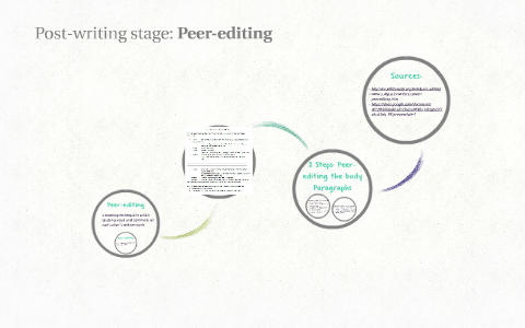 Post-writing stage: Peer-editing by Pau Terrado on Prezi