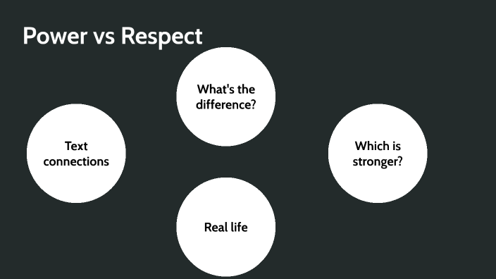 Power vs. Respect by Asher Wilson [Student] on Prezi