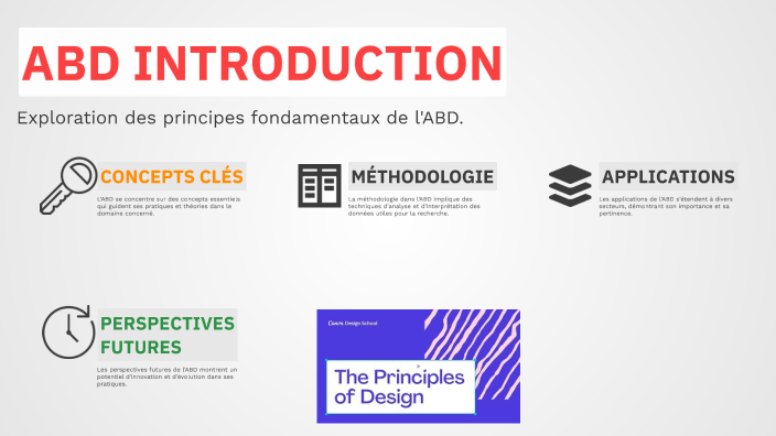 Les principes de l'Ability-Based Design (ABD) by samiha mboiboi on Prezi
