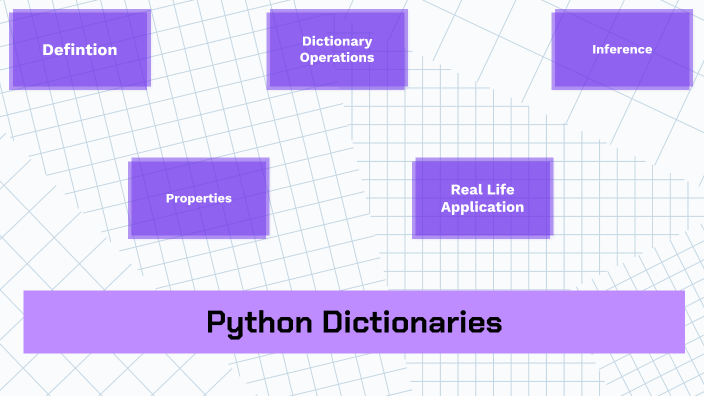 Python Dictionaries by Tejaswa Dave on Prezi