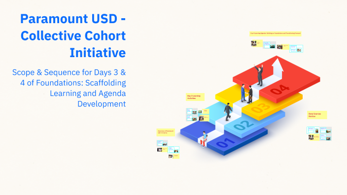 Paramount USD - Collective Cohort Initiative by Elizabeth Winford on Prezi