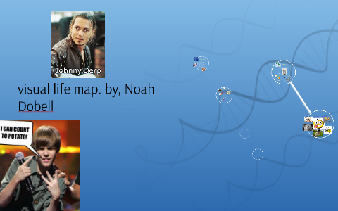 visual life map. by noah dobell on Prezi