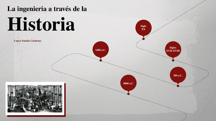 Historia de la ingeniería by Laura N. Cárdenas on Prezi