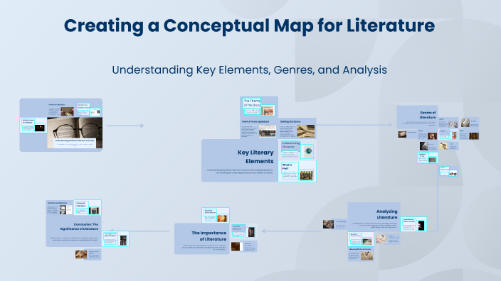 Creating a Conceptual Map for Literature by Firdaus Kanjaa on Prezi