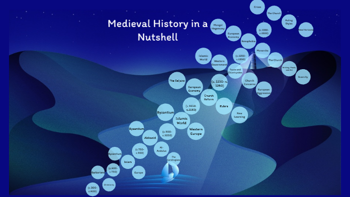 Middle Ages Concept Map by Anna Caplan on Prezi