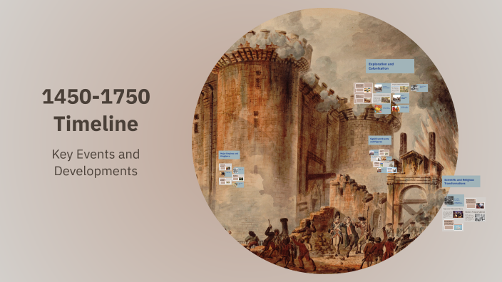 1450-1750 Timeline by Luis Saldivar on Prezi