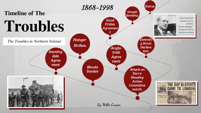 Timeline of The Troubles by Scoil Mhuire on Prezi