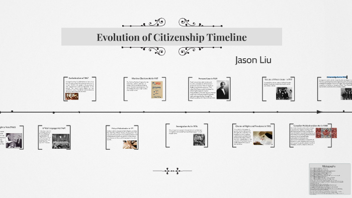 Evolution of Citizenship Timeline by Jason Liu on Prezi