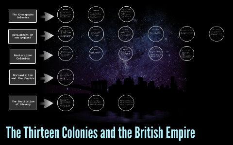 The Thirteen Colonies and the British Empire by Elizabeth DeFelice on Prezi