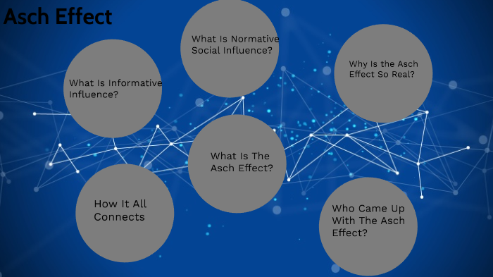 Ashe Effect Presentation by Thomas Ballard on Prezi