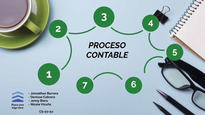 PROCESO CONTABLE by Denisse Cabrera on Prezi
