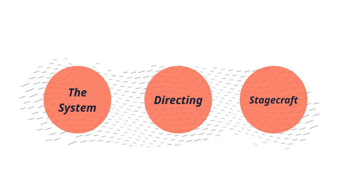 Stanislavski Mindmap by Luca Hehir on Prezi
