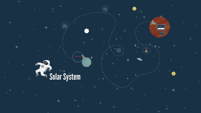 Solar System by Kaleigh Flaherty on Prezi