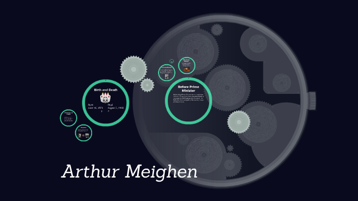 Arthur Meighen by Joseph Lagman on Prezi