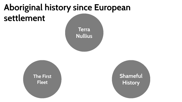 Aboriginal history since European settlement by Mia Mells on Prezi