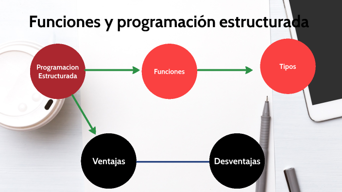 funciones y programación estructurada by Miguel Bonett on Prezi