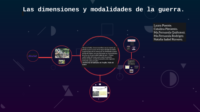 Las dimensiones y modalidades de la guerra. by laura puente on Prezi
