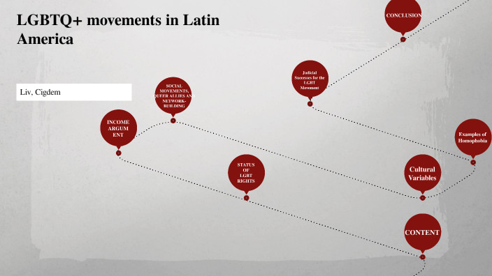 LGBTQ+ movements in Latin America by Liv Dammers on Prezi