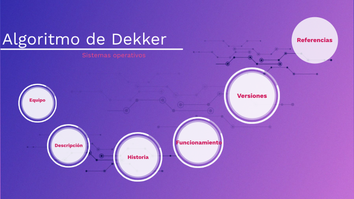 Algoritmo Dekker by on Prezi