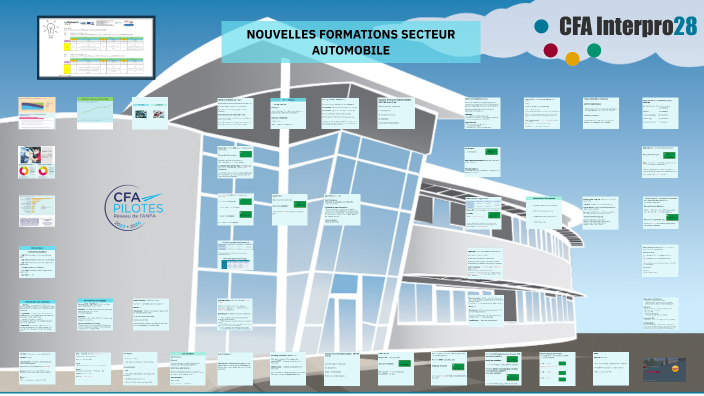 NOUVELLES FORMATIONS SECTEUR AUTOMOBILE by David WALCK on Prezi