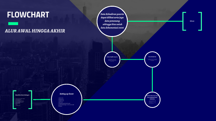 FlowChart by Robert P on Prezi
