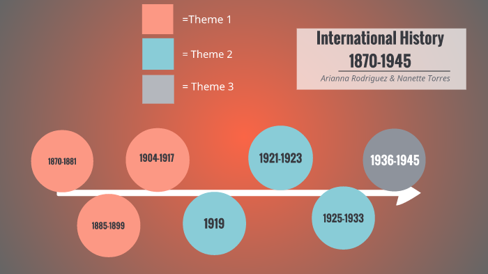 International History 1871-1945 Timeline by Arianna Rodriguez on Prezi