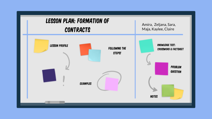 Formation of Contracts Presentation by Madge on Prezi