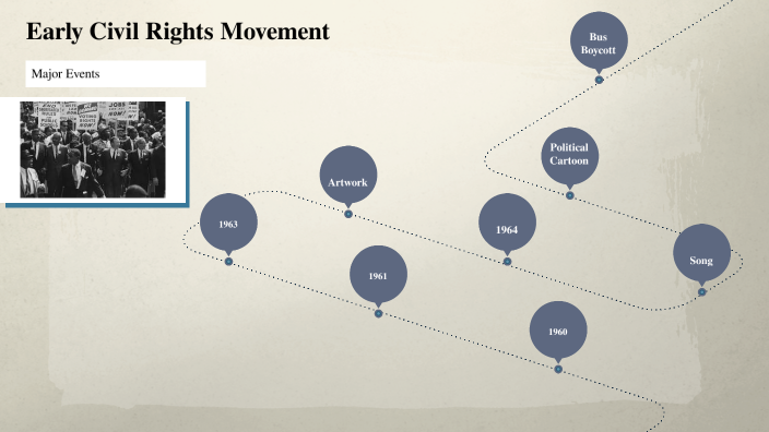 Major Events of the Early Civil Rights Movement by Melissa Regueiferos ...