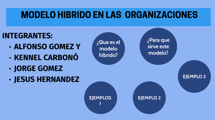 Modelo hibrido by ALFONSO GOMEZ YANET on Prezi