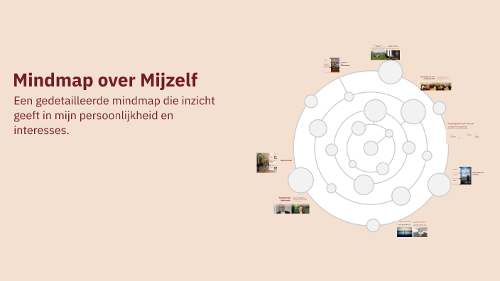 Mindmap over Mijzelf by Dina b on Prezi