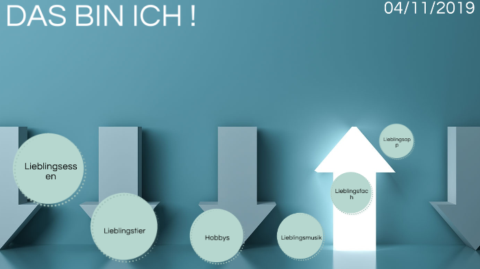 Das bin ich! by Anna dengg on Prezi