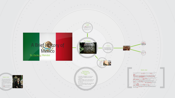 A Brief History of Mexico by Zack Mendez on Prezi