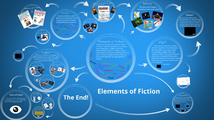 Elements of Fiction by Sarah McLeod on Prezi