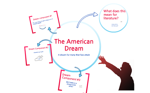 Theme - The American Dream by Chaseton Williams on Prezi Next