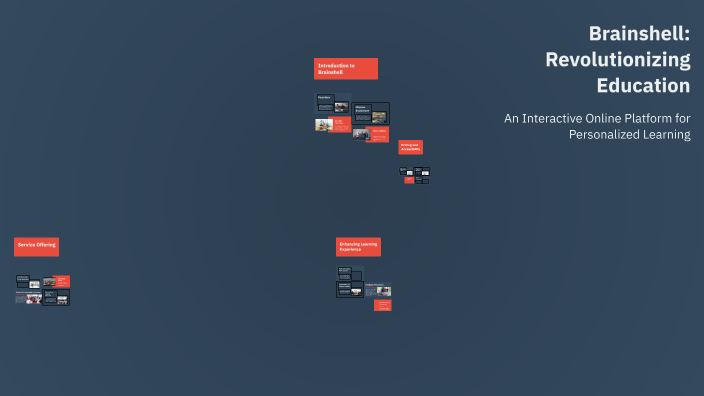 Brainshell: Revolutionizing Education by Jayant Goel on Prezi