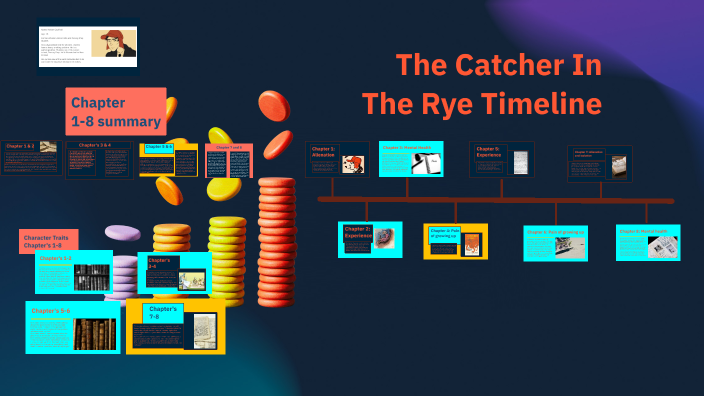 The Catcher In The Rye Timeline by JAVIER CARDENAS REYES on Prezi