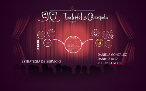 Que es el teatrito de la carcajada by Daniela Gonzalez