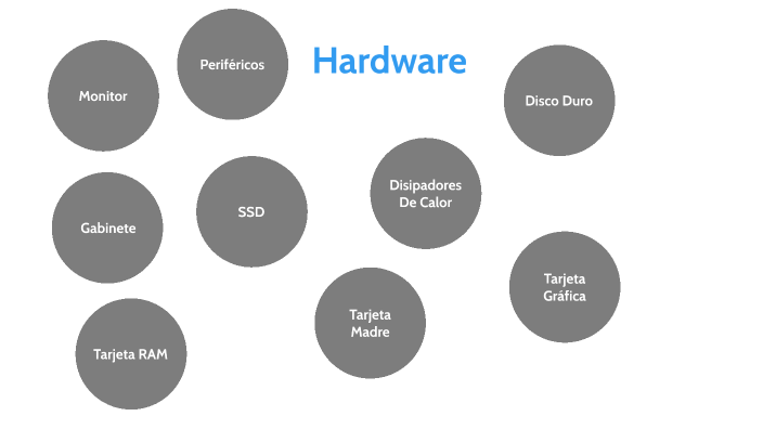 Mapa mental de hardware by Daniel Emiliano Villarreal Vargas on Prezi