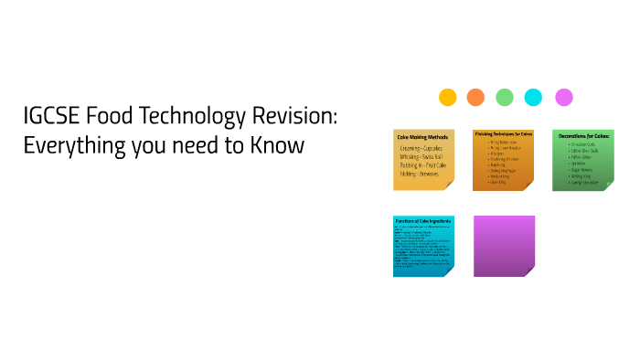 IGCSE Food Technology Revision: by Tripti Baid on Prezi