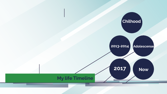 My life timeline: My identity Awareness by Wilfredo Gonzalez on Prezi