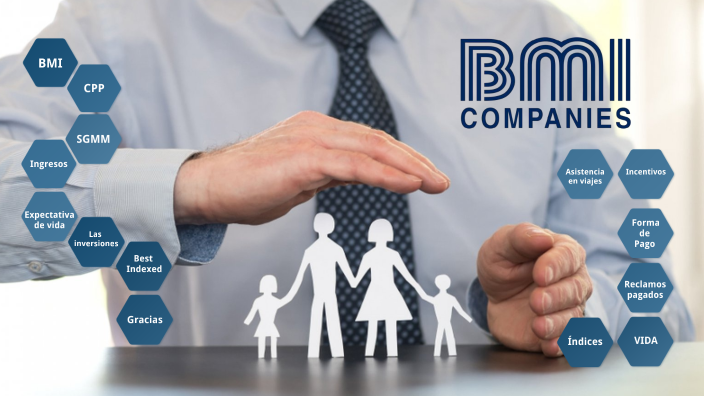 BMI COMPANIES by Cristian Daniel Gualsaqui Silva on Prezi