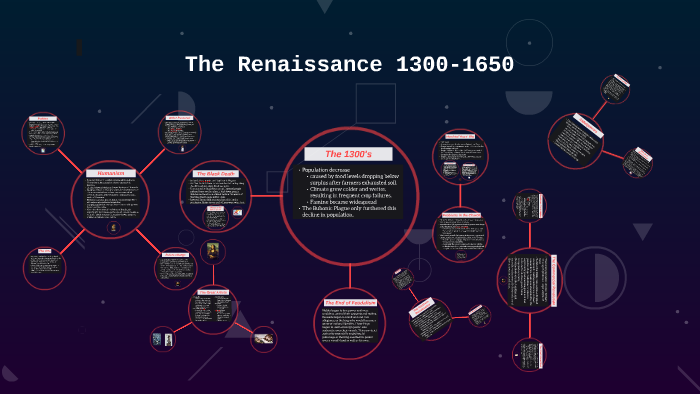 The Renaissance 1300-1650 by John Wheeler