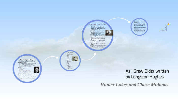 As I Grew Older written by Langston Hughes by hunter lukes on Prezi