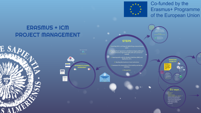 04/2022 ERASMUS + ICM PROJECT MANAGEMENT by Hannah Fuldauer on Prezi