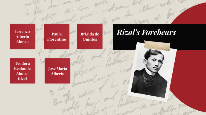 Rizal's Forebears by SYVELL DOMINIQUE SANTOS on Prezi