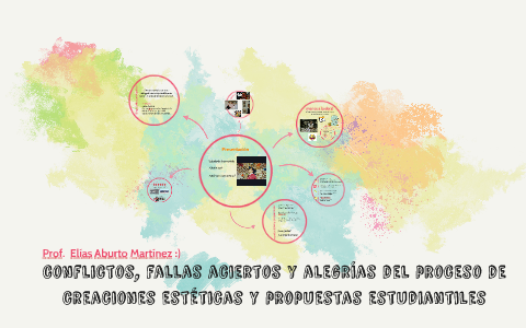 conflictos, fallas aciertos y alegrías del proceso de creaci by Elías ...